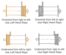 Rope Lay Direction Versus Drum Grooving - Unirope Ltd.